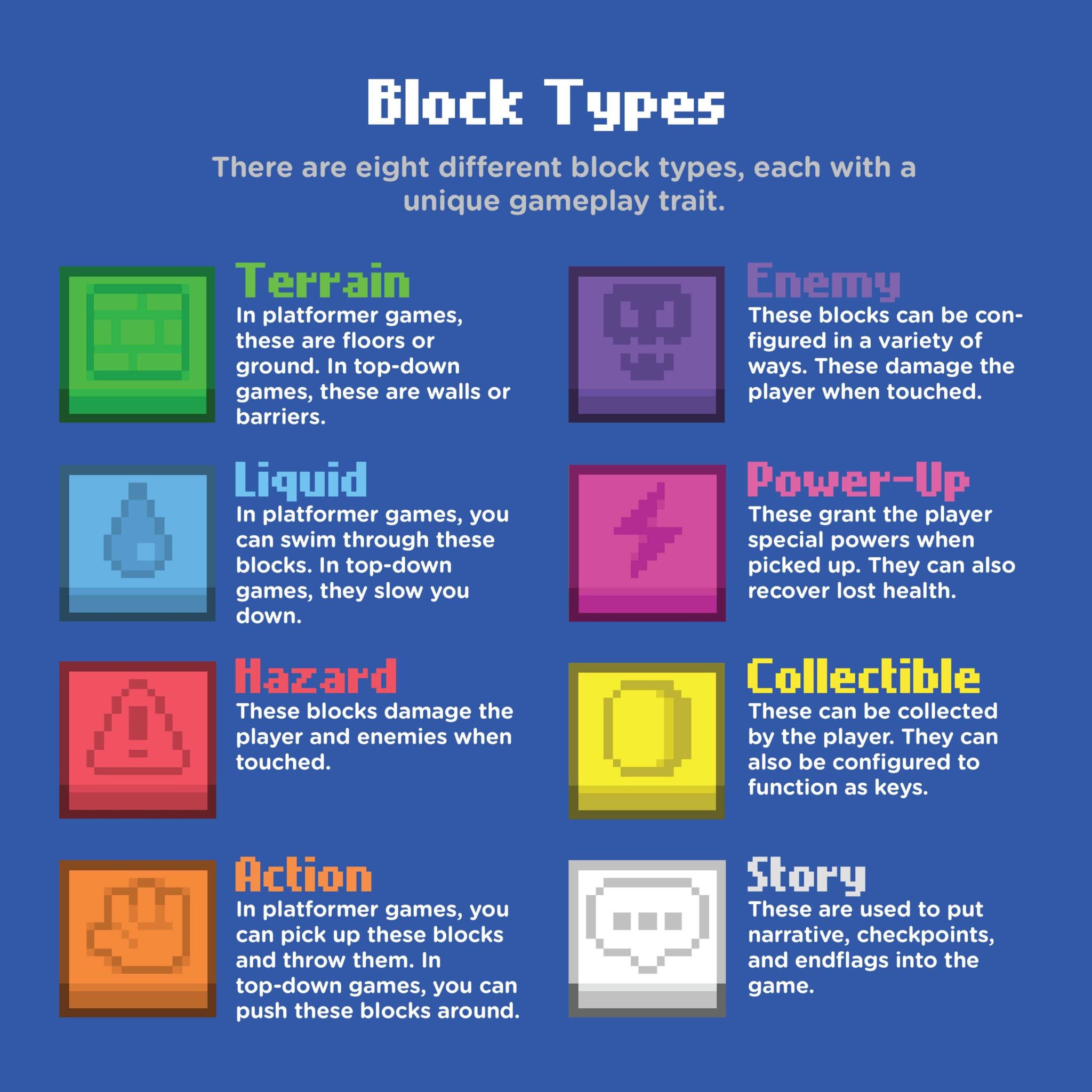 First Day Guide: I’m New – TechBrainiacs PlayCreate